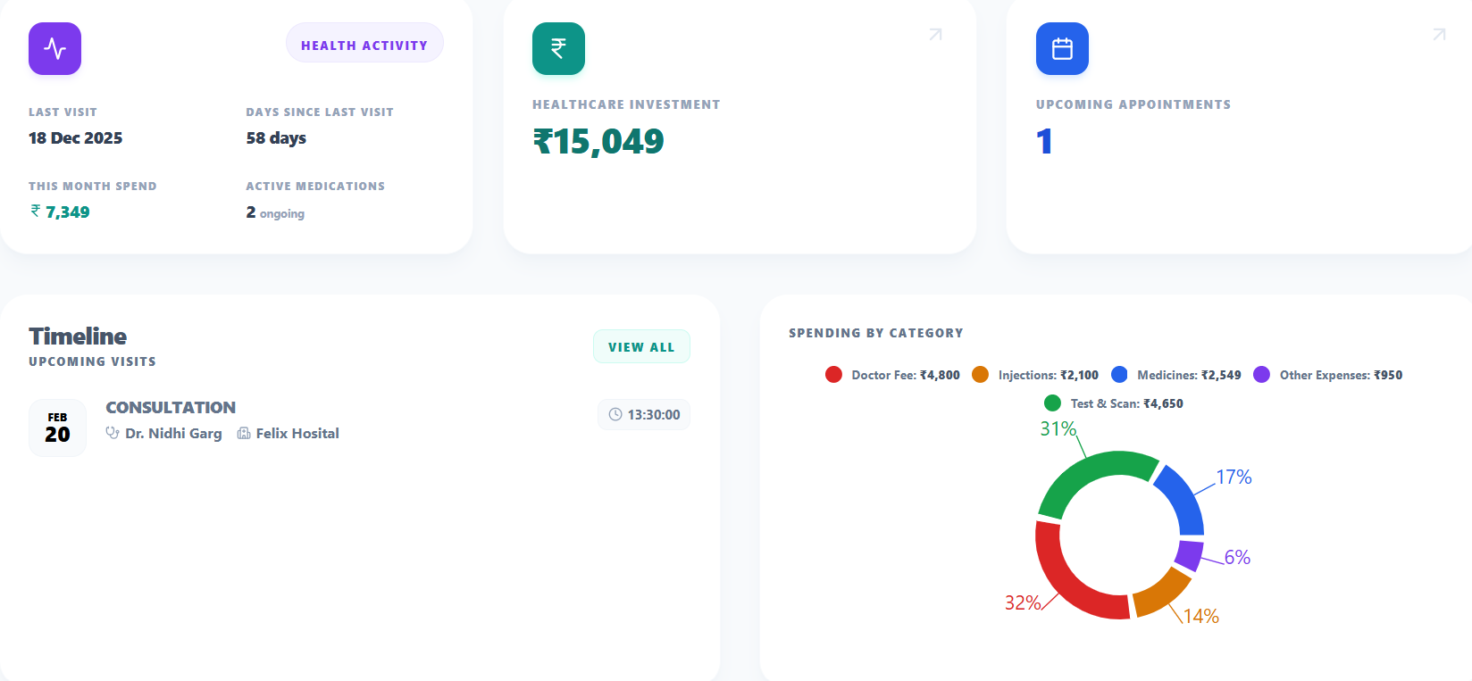 MediSpend – All-in-One Personal Health & Expense Tracker
